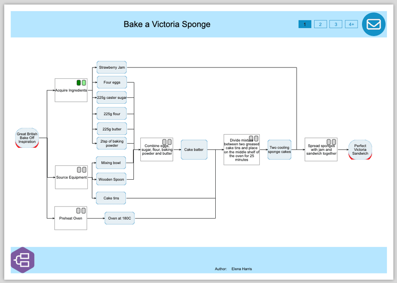 Triaster | The Process Library Company