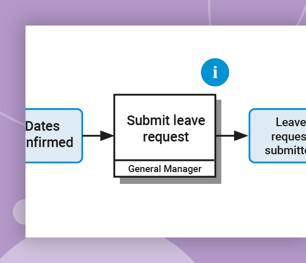 Process Library Features - Capture