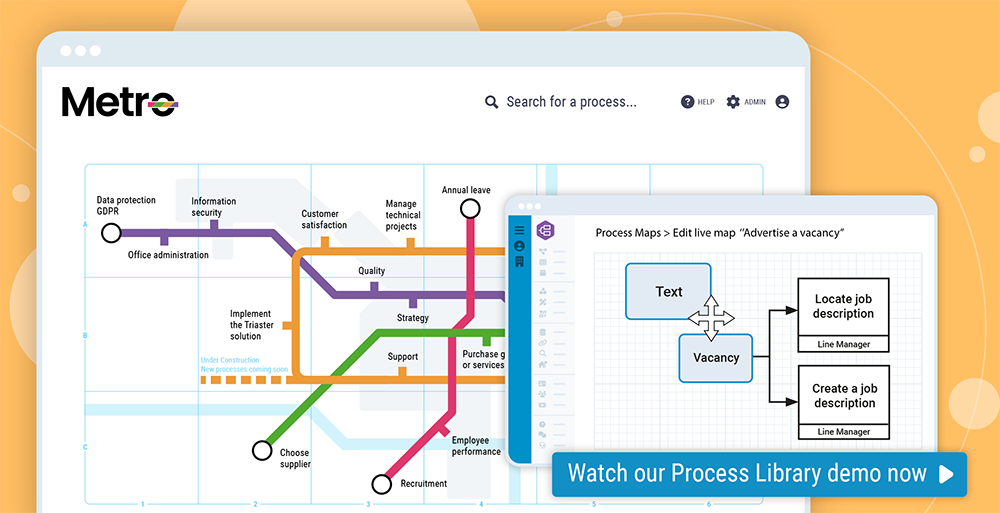 Process Library