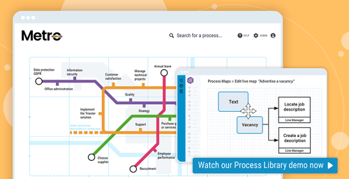 Process Library