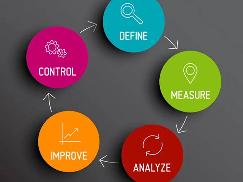 The Complete Guide to Continuous Improvement
