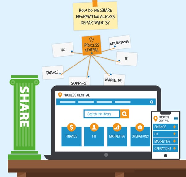 The Complete Guide to Continuous Improvement