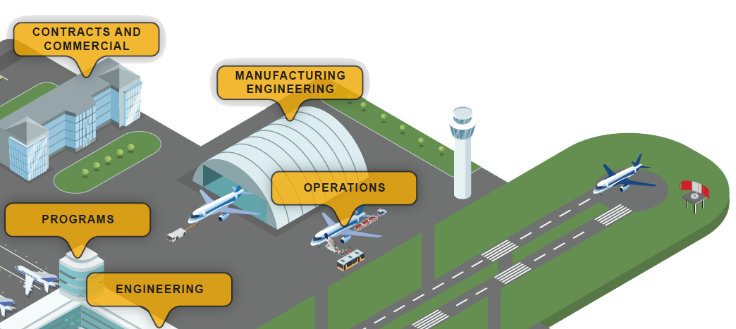 Actuation System (Collins) | Case Study