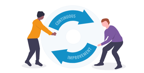 The Complete Guide to Continuous Improvement